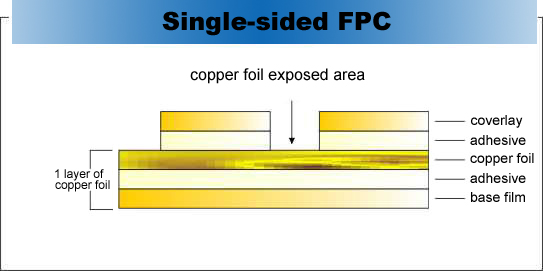 Flexible PCB | FPC |Flex circuit Manufacturing - Andwin