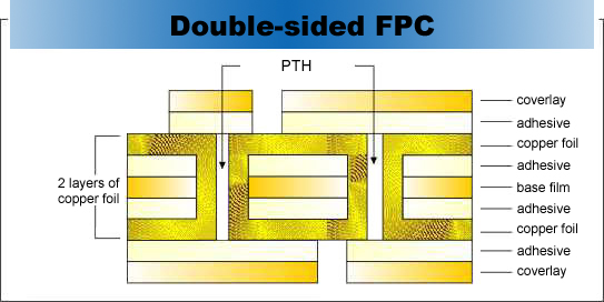 Flexible PCB | FPC |Flex circuit Manufacturing - Andwin