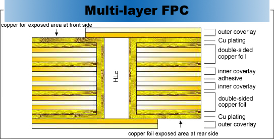 Flexible PCB | FPC |Flex circuit Manufacturing - Andwin