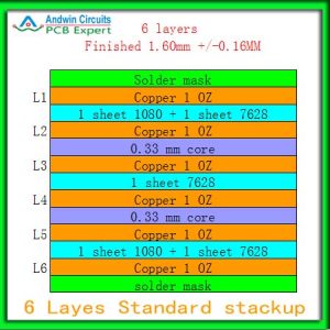 PCB stack up - Andwin Circuits