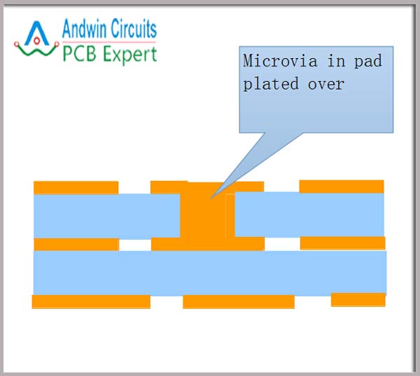Via in pad technology application for SMD pad -Andwin Circuits