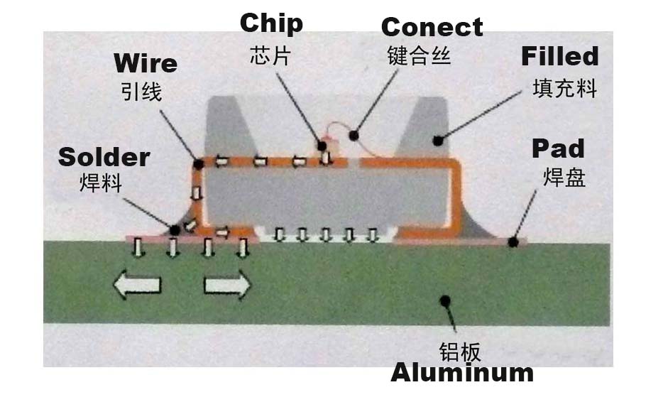 Thermal management - Andwin Circuits