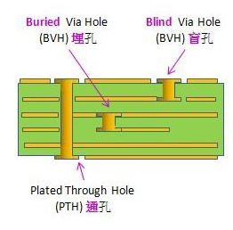 PCB guide hole distinction - Andwin Circuits