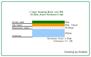 Metal Core PCB - Andwin Circuits