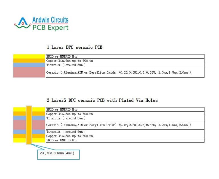DPC ceramic PCB - Andwin Circuits
