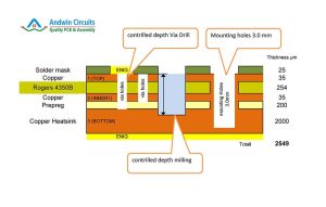 Copper core pcb - Andwin Circuits