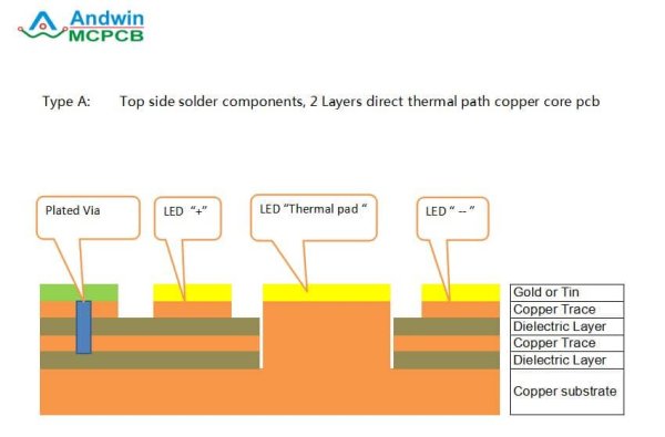 PCB Production and Assembly: The Key to Efficient and Reliable ...