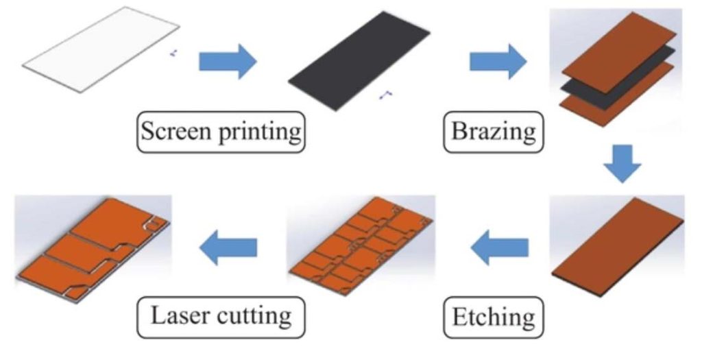 Low Volume PCB, description about Low Volume PCB Assembly - Andwin Circuits