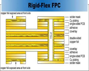 Rigid flex pcb layer stackup - Andwin Circuits