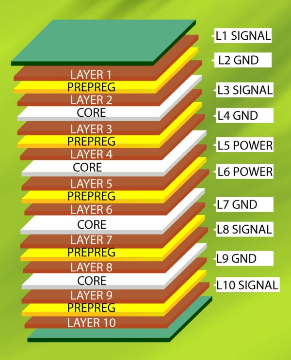 Pcb vias high frequency - PCB manufacturing and PCB assembly ...