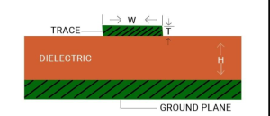 PCB Grounding Design Guidelines: Best Practices for Optimal Performance - Andwin Circuits