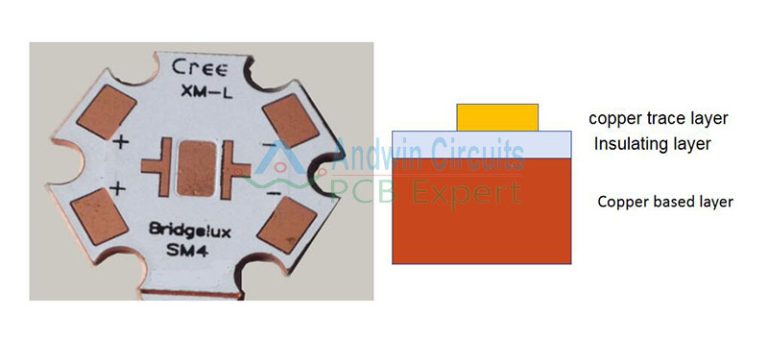 Manufacturing process of single sided pcb - Andwin Circuits