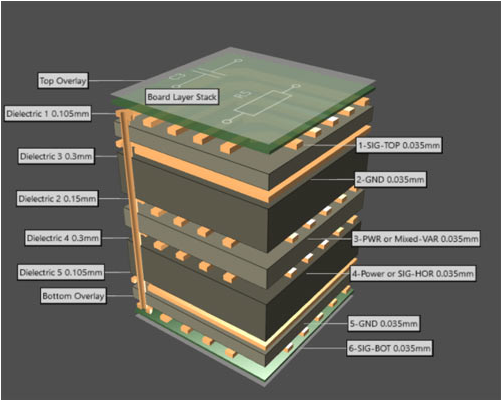6-Layer PCB Stackup Design for High-Speed Applications - Andwin Circuits