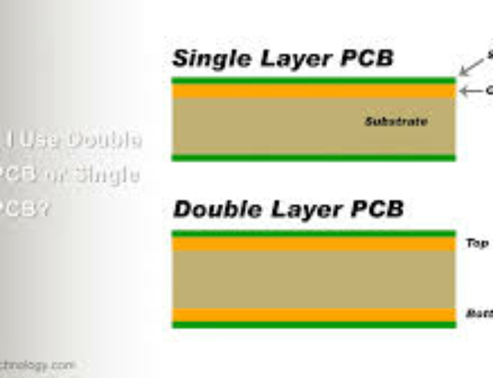 What is double layer pcb - Andwin Circuits