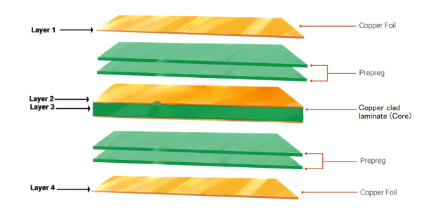 Multilayer PCB Structure Analysis: A Comprehensive Guide - Andwin Circuits