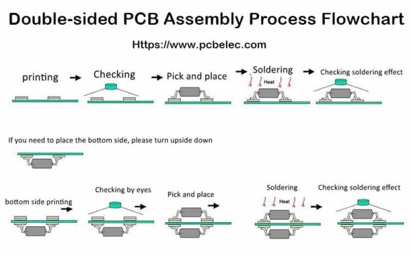Double sided pcb assembly process - Andwin Circuits