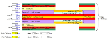 Flex pcb datasheet - Andwin Circuits