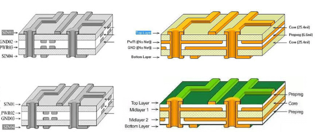2 layer pcb vs 4 layer pcb - Andwin Circuits