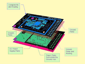 Rf pcb design tutorial - Andwin Circuits