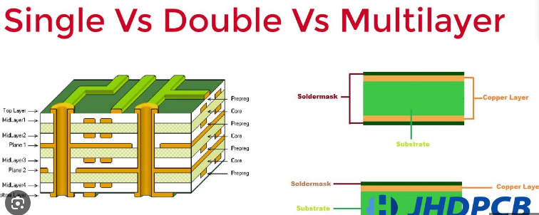 Single layer and multilayer pcb - Andwin Circuits