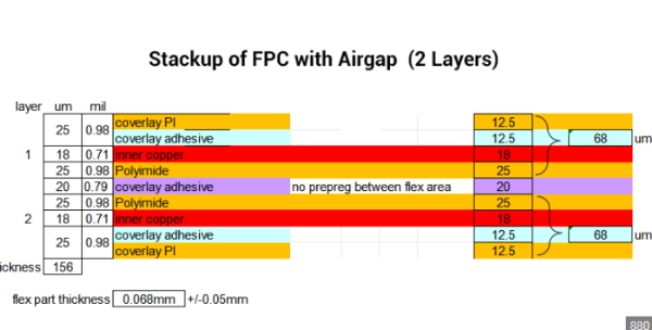 Stack up flex pcb - Andwin Circuits