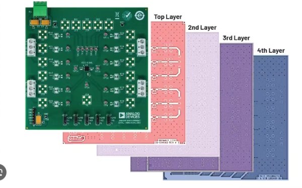 Techniques for high speed adc pcb layout - Andwin Circuits