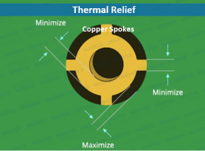When to use thermal relief pcb - Andwin Circuits