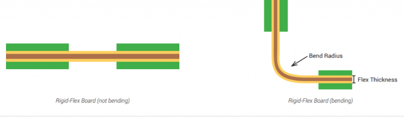 Flex pcb trace width - Andwin Circuits