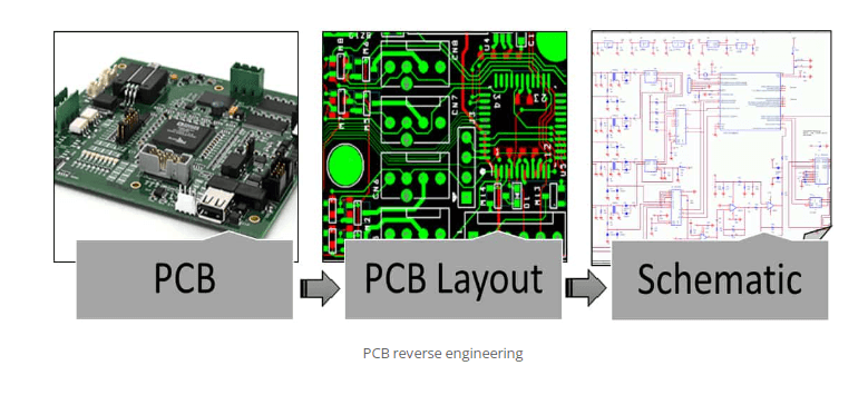 Reverse engineering multilayer pcb - Andwin Circuits