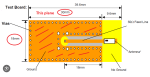 Rf pcb ground plane - Andwin Circuits
