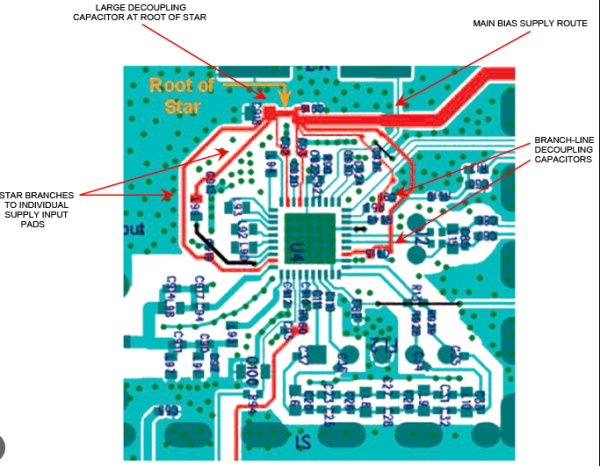Rf pcb layout - Andwin Circuits