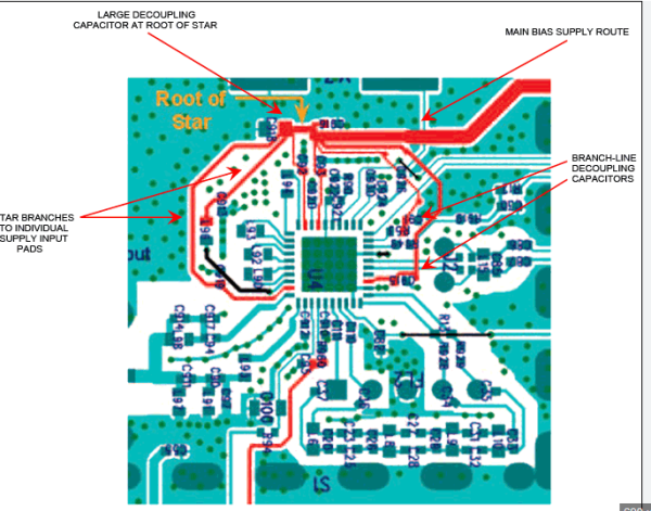 Rf pcb layout techniques - Andwin Circuits