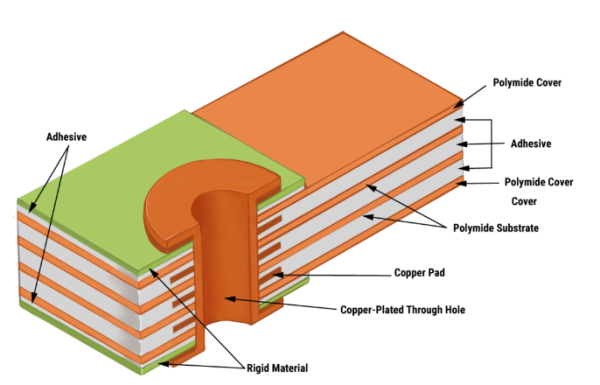Rigid flex pcb thickness - Andwin Circuits