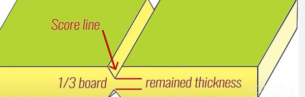 Pcb v-score guidelines - Andwin Circuits