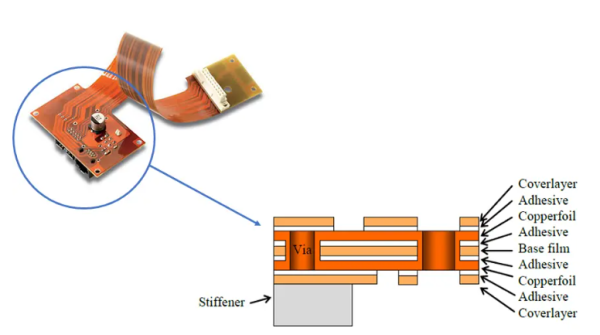 Adhesive for flexible pcb - Andwin Circuits