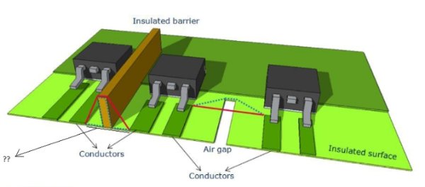 High-Current PCB Layout Guidelines: Ensuring Reliability and ...