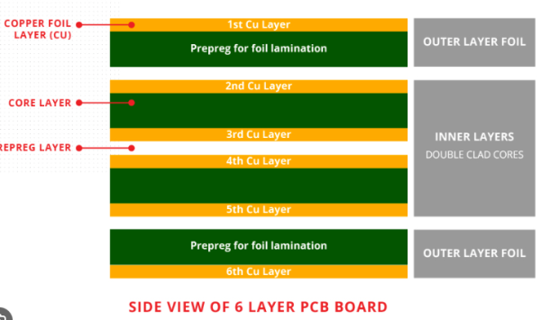Detailed explanation of 2 layer flexible pcb stackup design - Andwin Circuits