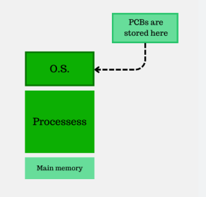 Pcb operating system - Andwin Circuits