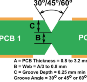 Pcb v-cut specification - Andwin Circuits