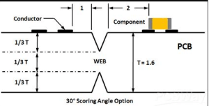 Pcb v-cut specification - Andwin Circuits