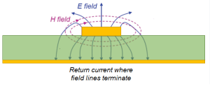 Rf pcb routing guidelines - Andwin Circuits