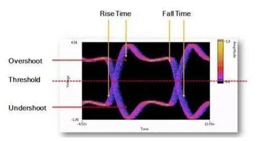 What is the use of eye diagram in PCB design? - Andwin Circuits