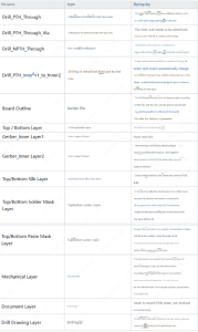This article explains clearly what each layer of the Gerber file of the ...