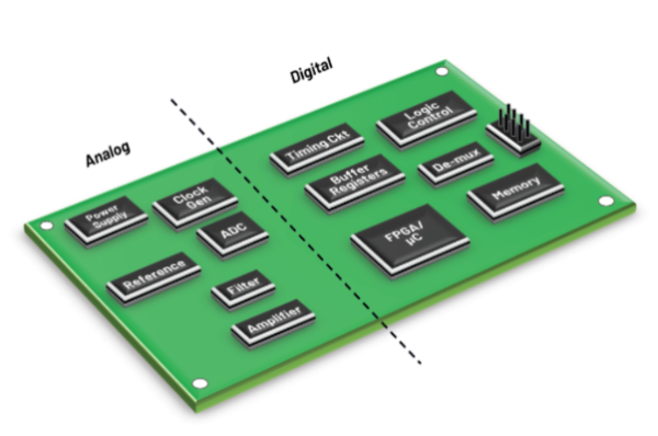 Basic Guidelines for Mixed-Signal PCB Layout Design - Andwin Circuits