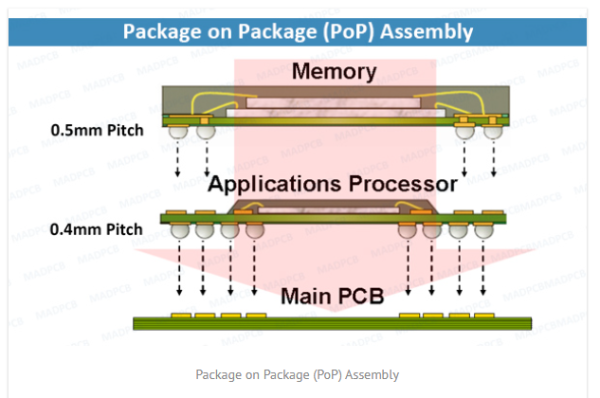 PCB Package Design: A Comprehensive Guide - PCB manufacturing and PCB ...