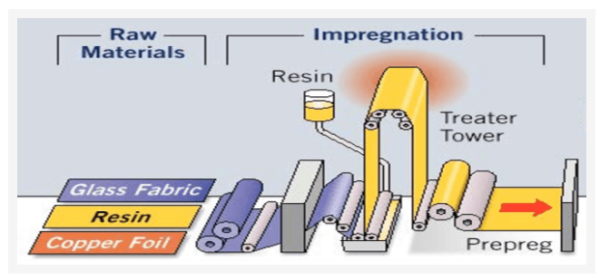 What is Prepreg? A Comprehensive Guide to Pre-Impregnated Composite ...