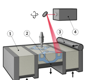 Selective Laser Melting (SLM): A Comprehensive Guide to the Additive Manufacturing Technology ...
