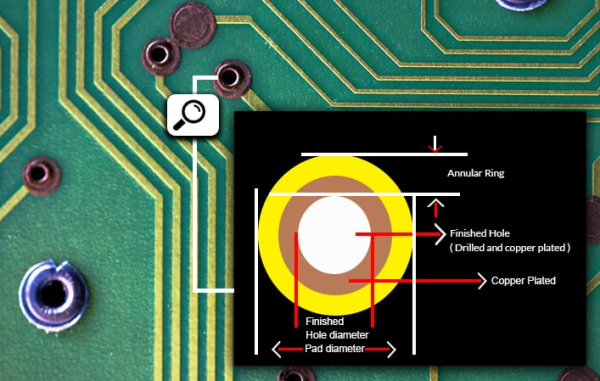 Annular Ring in PCB Design: Importance, Calculation, and Best Practices ...