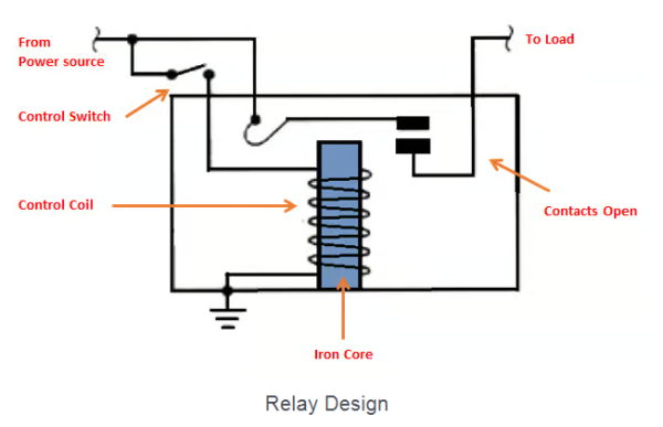 Understanding Circuit Relay Diagrams: A Comprehensive Guide - Andwin ...