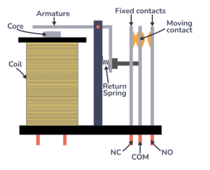 Understanding Circuit Relay Diagrams: A Comprehensive Guide - Andwin ...